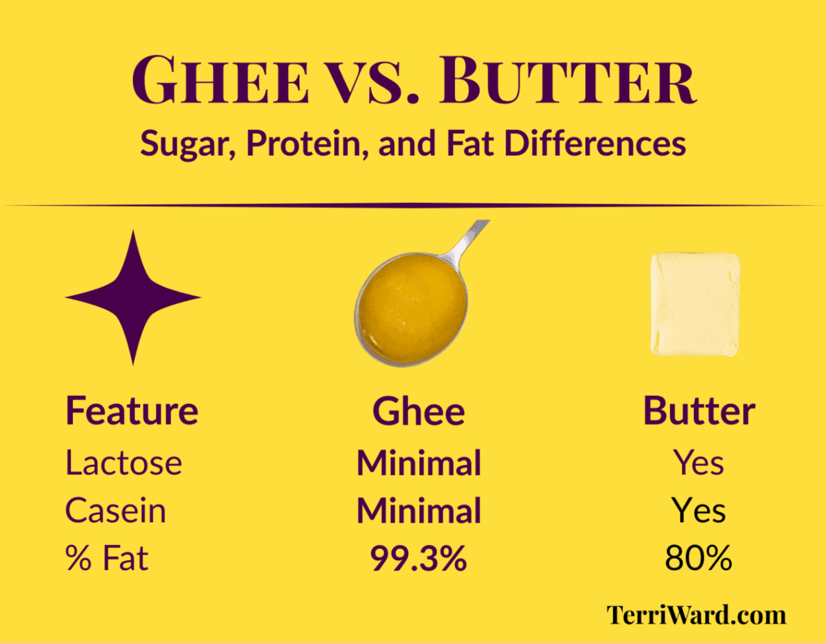 How to Make Ghee at Home: Benefits & Butter Comparison - Terri Ward ...